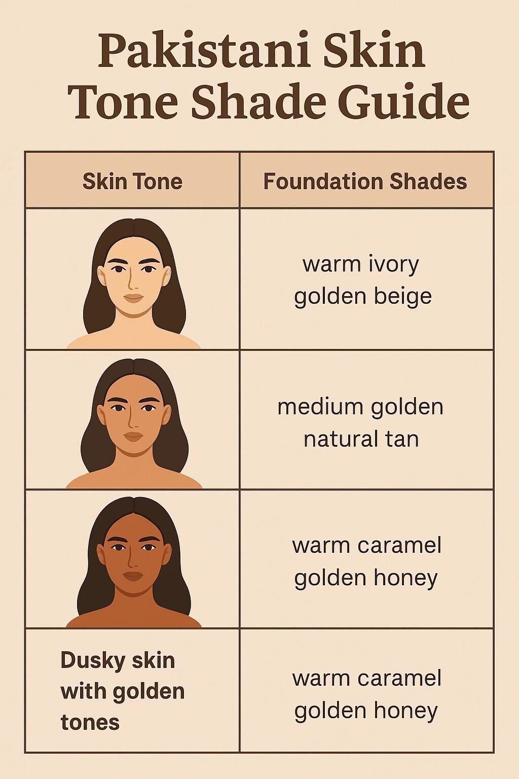 Perfect Foundation for Pakistani Skin: Quick Guide to Flawless Coverage ...
